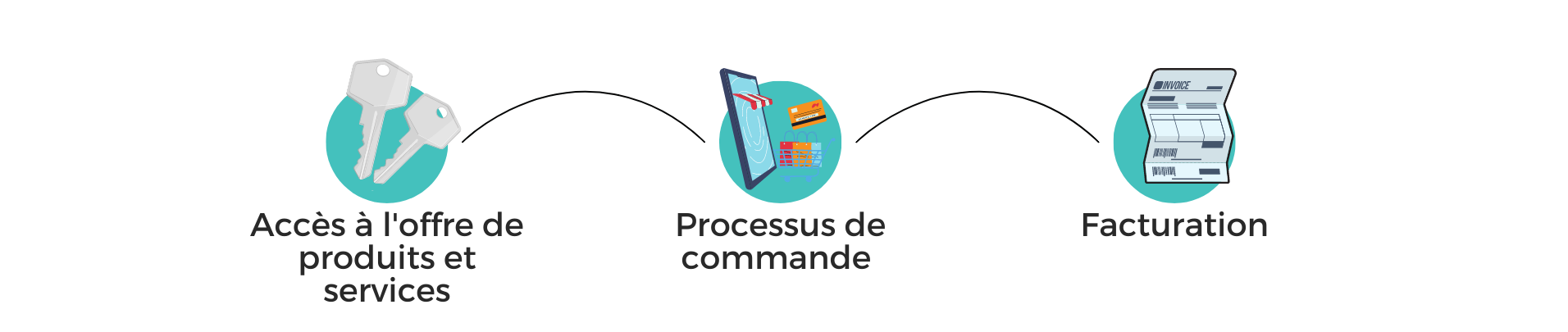E-procurement : guide complet pour une digitalisation des achats réussie